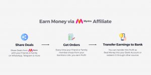 Myntra Affiliate Program With 8% Commission (May 2024)
