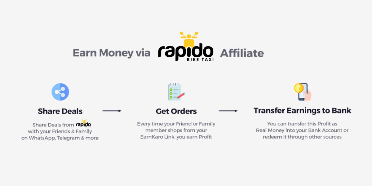 Rapido Affiliate Program With ₹30 Commission | March 2025