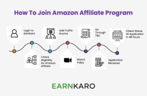 Amazon Affiliate Program with 10.8% Commission | March 2025