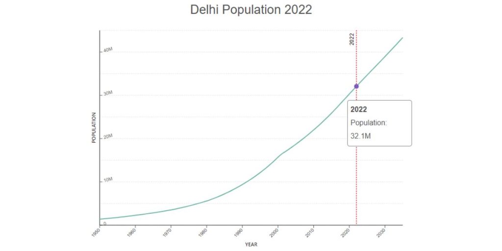 12 Best Business Ideas In Delhi For 2022 • EarnKaro