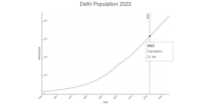 12 Best Business Ideas In Delhi For 2022 • EarnKaro