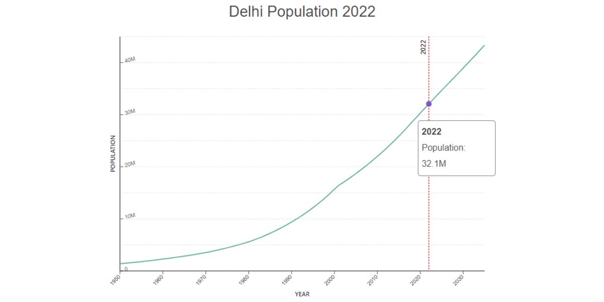 12 Best Business Ideas In Delhi For 2022 • EarnKaro