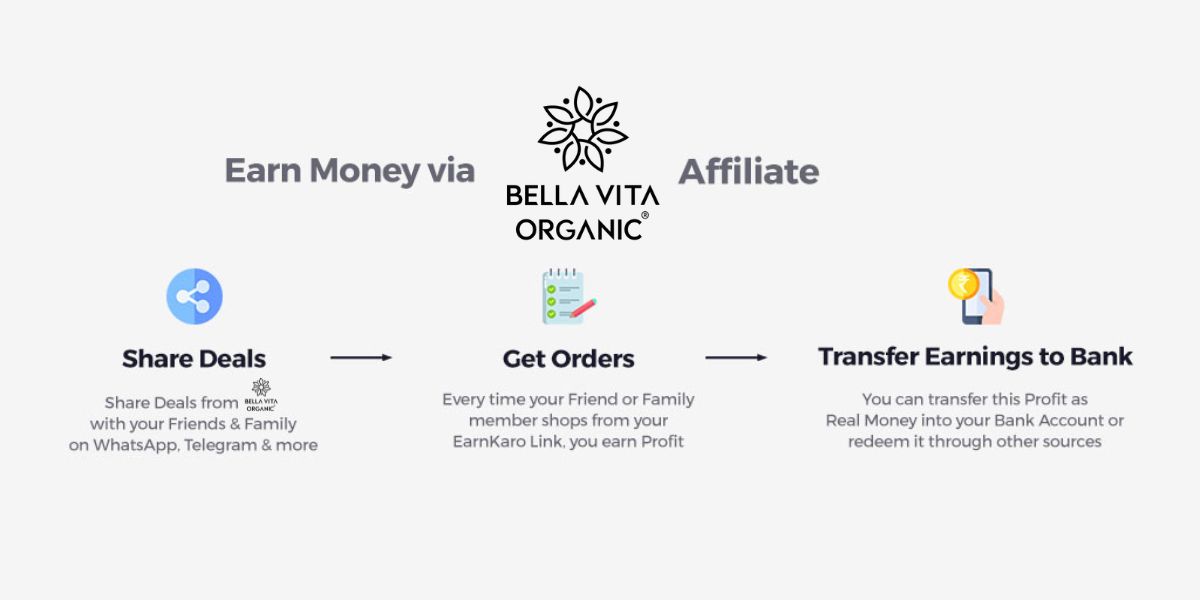 Bella Vita Affiliate Program Flat 18% Commission | March 2025