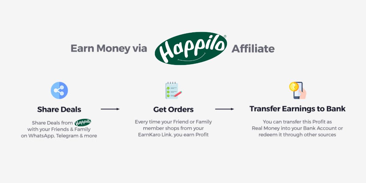 Happilo Affiliate Program with 7% Commission | March 2025