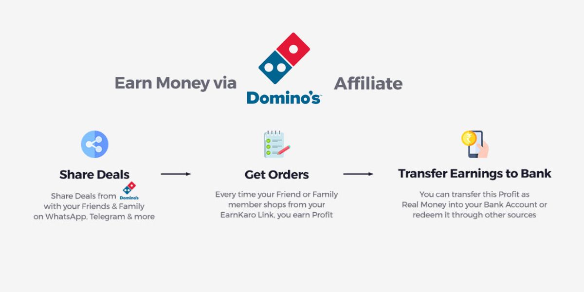 Domino’s Affiliate Program with ₹30 Commission | March 2025