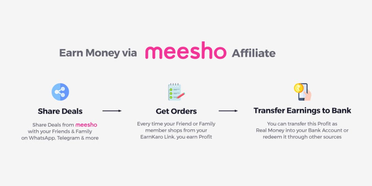 Meesho Affiliate Program With 15% Commission In 2024