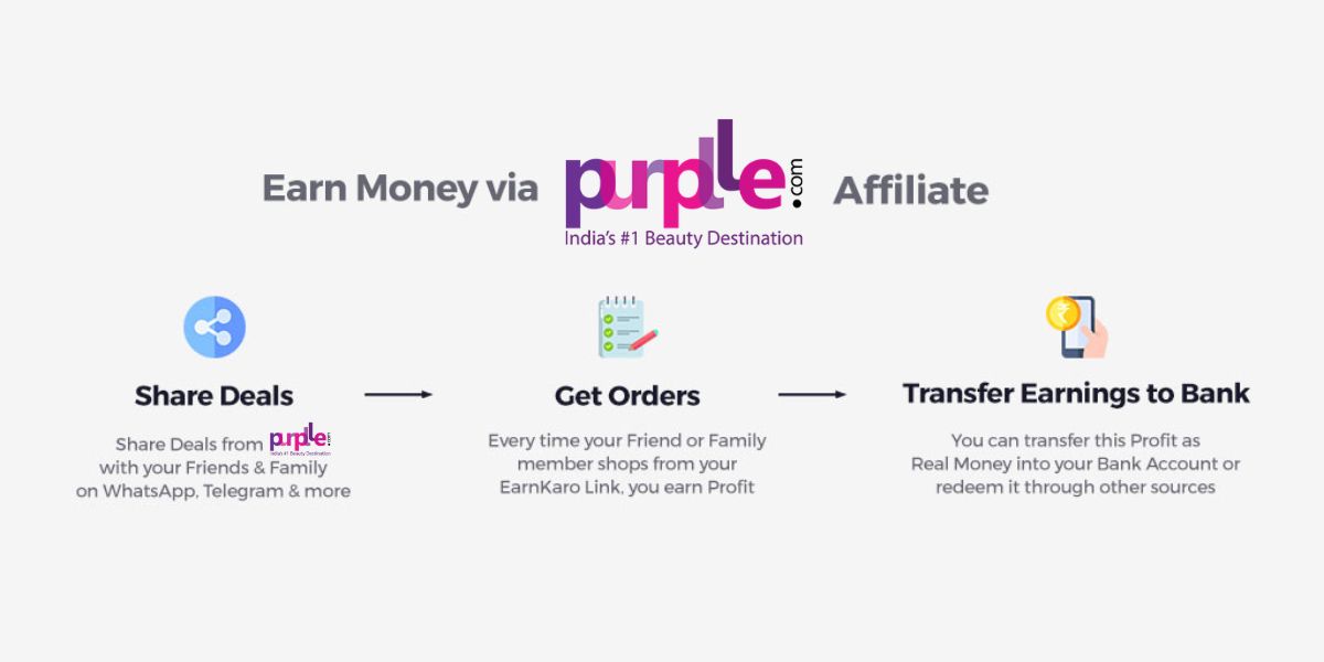 Purplle Affiliate Program With 6% Commission | March 2025