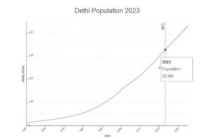 25 Best Business Ideas In Delhi For 2025