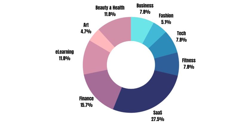 What is Affiliate Marketing? A complete Guide for 2025