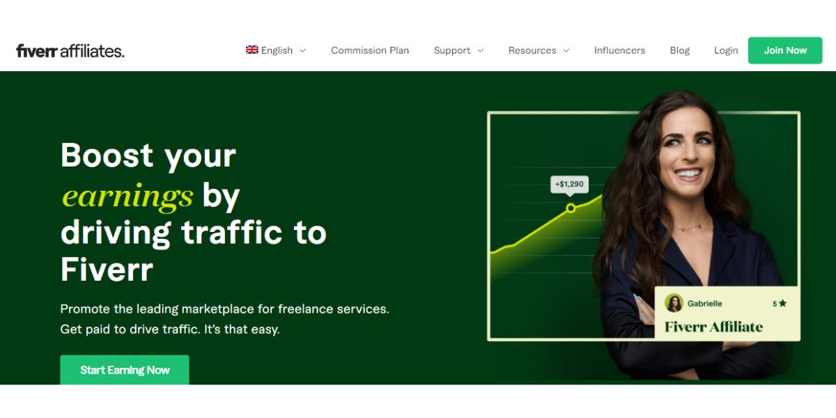20 Best Affiliate Programs in India For 2025