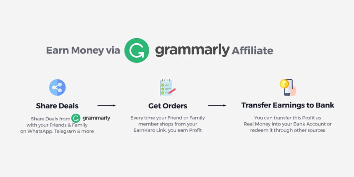 Grammarly Affiliate Program with ₹1640 Commission | March 2025