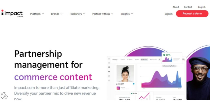 Top 15 Affiliate Marketing Tracking Software For 2025