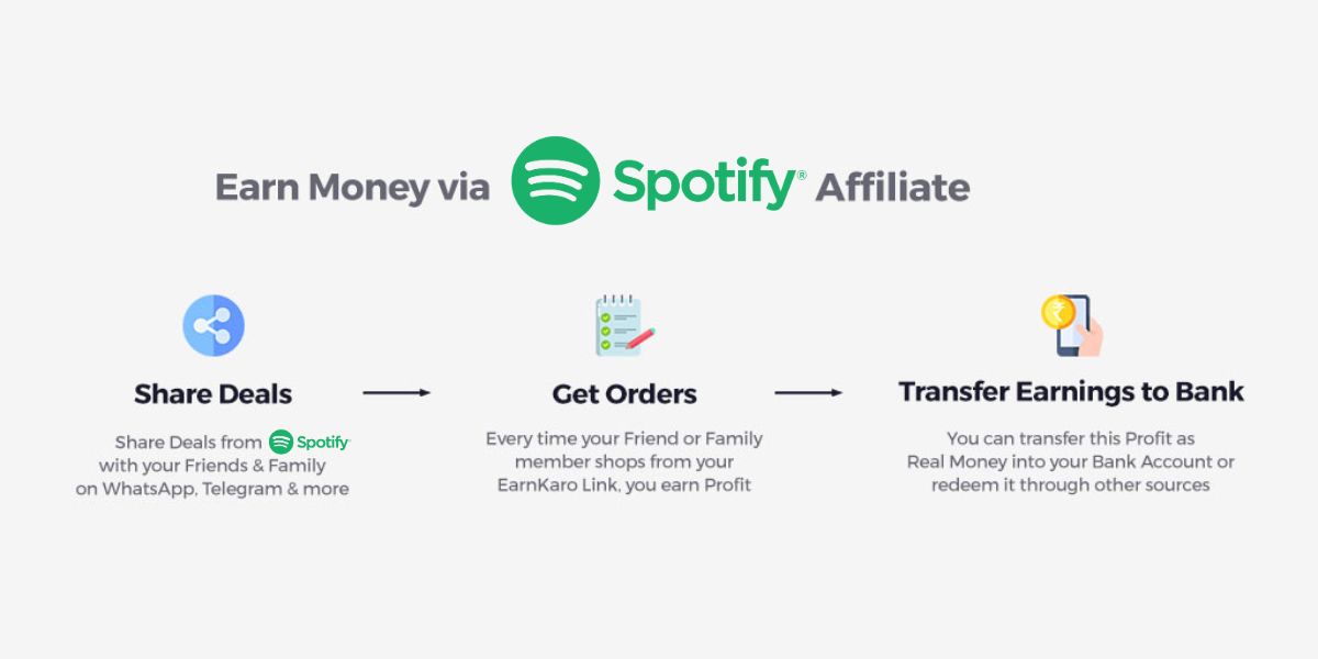 Spotify Affiliate Program with ₹300 Commission | March 2025