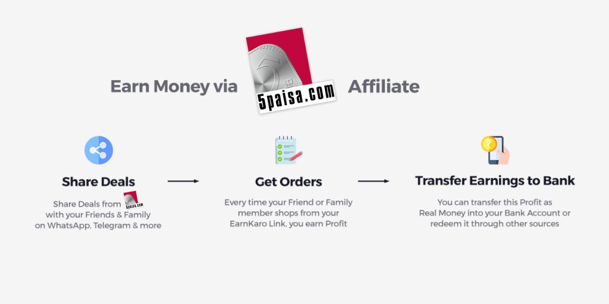 5paisa Affiliate Program with ₹150 Commission | March 2025
