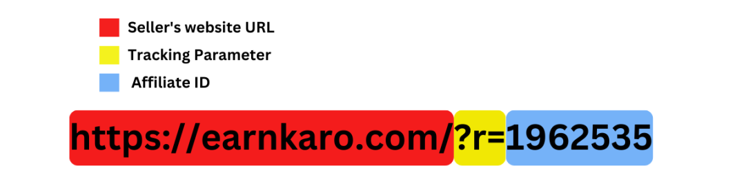 What is Affiliate Marketing? A complete Guide for 2025