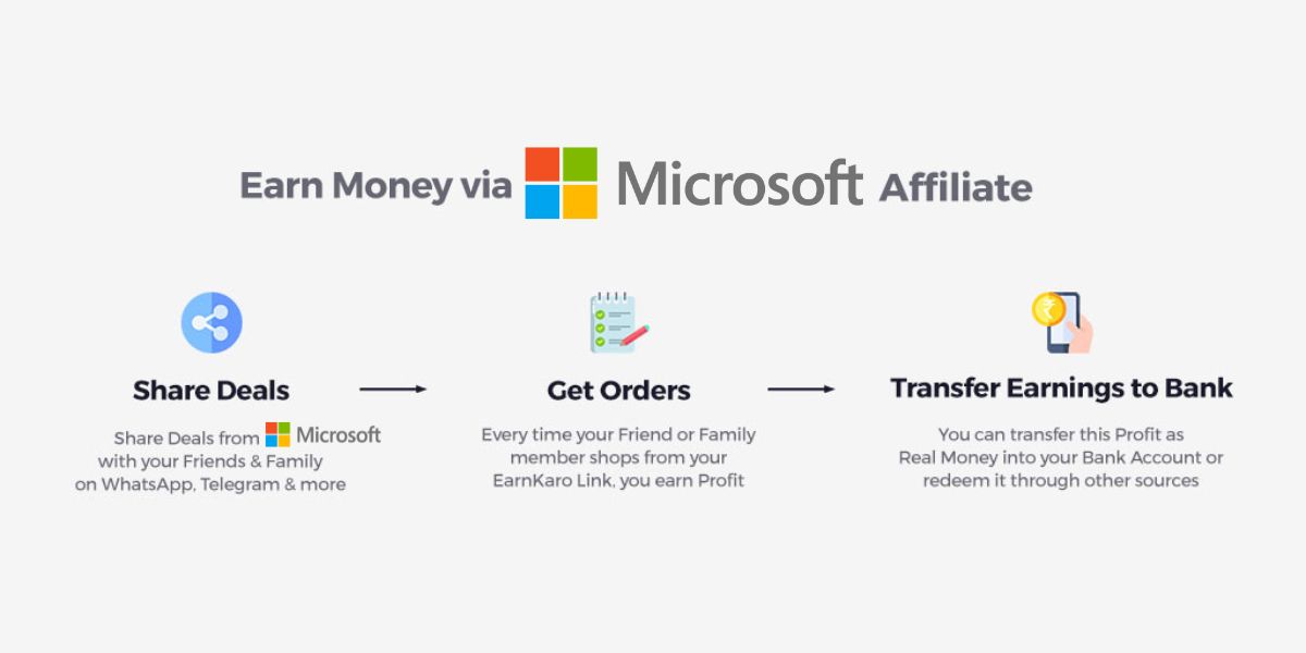 Microsoft Affiliate Program with ₹1660 Commission | March 2025