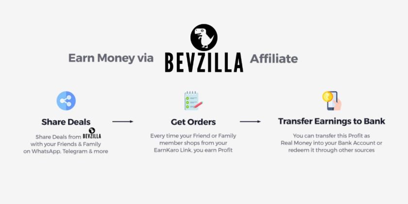 Bevzilla Affiliate Program with 22% Commission | January 2025