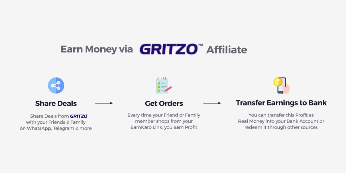 Gritzo Affiliate Program with 60% Commission | February 2025