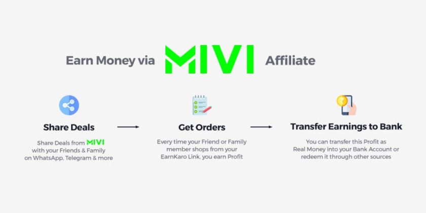 Mivi Affiliate Program with 6% Commission | March 2025