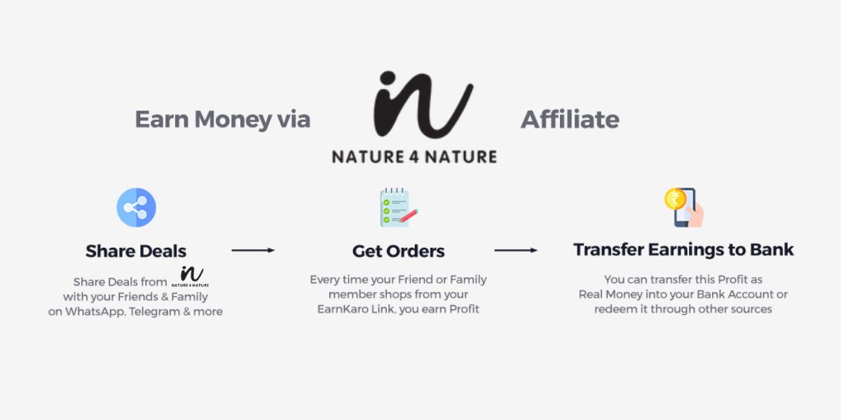 Nature 4 Nature Affiliate Program with 30% Commission | March 2025