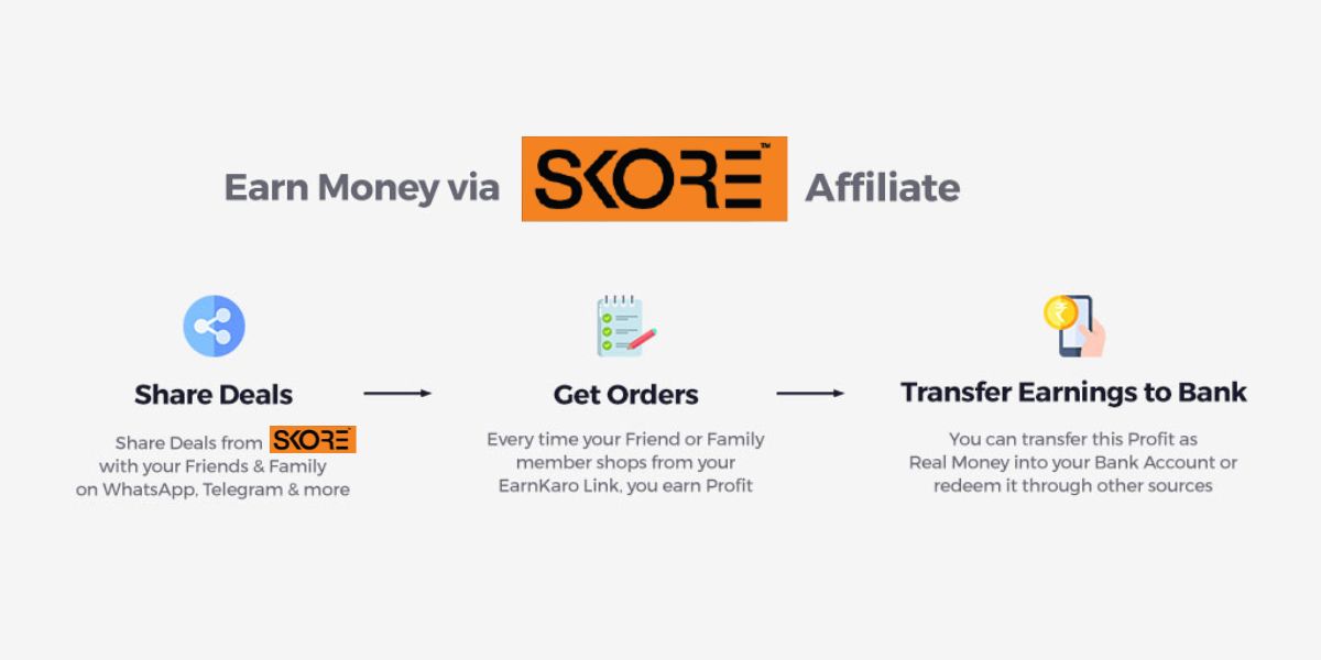 Skore Affiliate Program with ₹290 Commission | January 2025