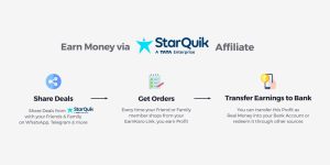 StarQuik Affiliate Program with ₹175 Commission in Nov 2023