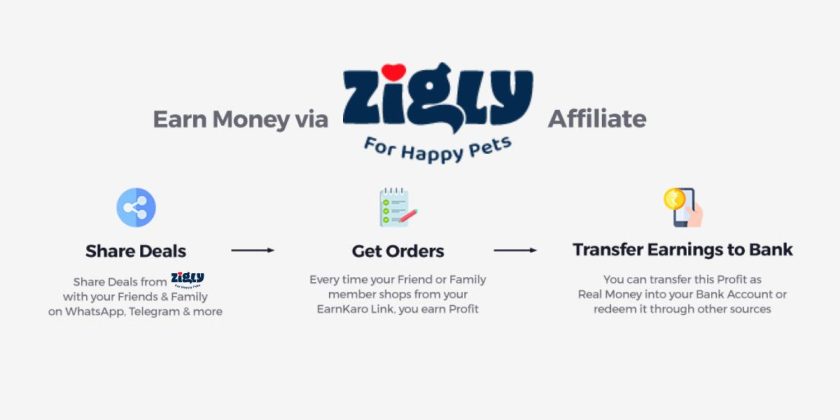 Zigly Affiliate Program with 32% Commission | March 2025
