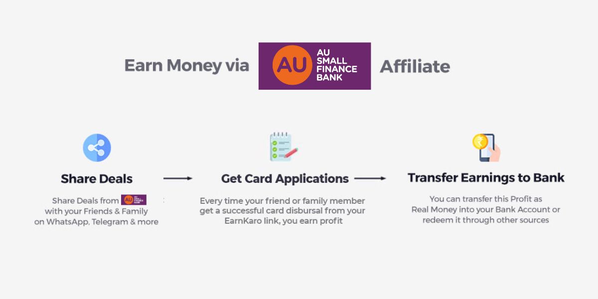 AU Bank Affiliate Program with ₹1540 Commission in June 2024