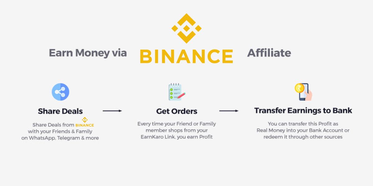 Binance Affiliate Program with 50% Commission | February 2025