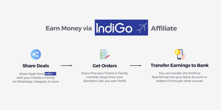 IndiGo Affiliate Program with ₹60 Commission | March 2025