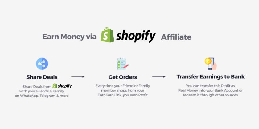 Shopify Affiliate Program with up to ₹12,337 Commission | July 2024
