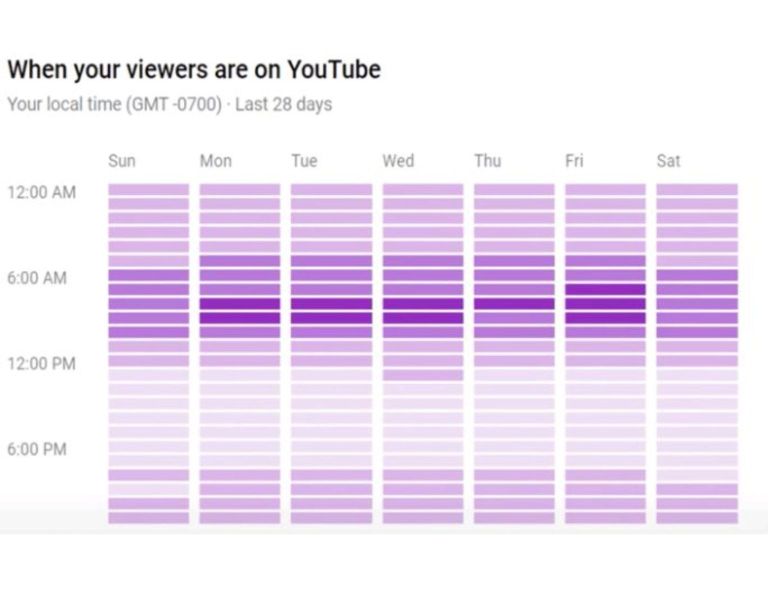 The Best Time to Post Videos on YouTube in 2025
