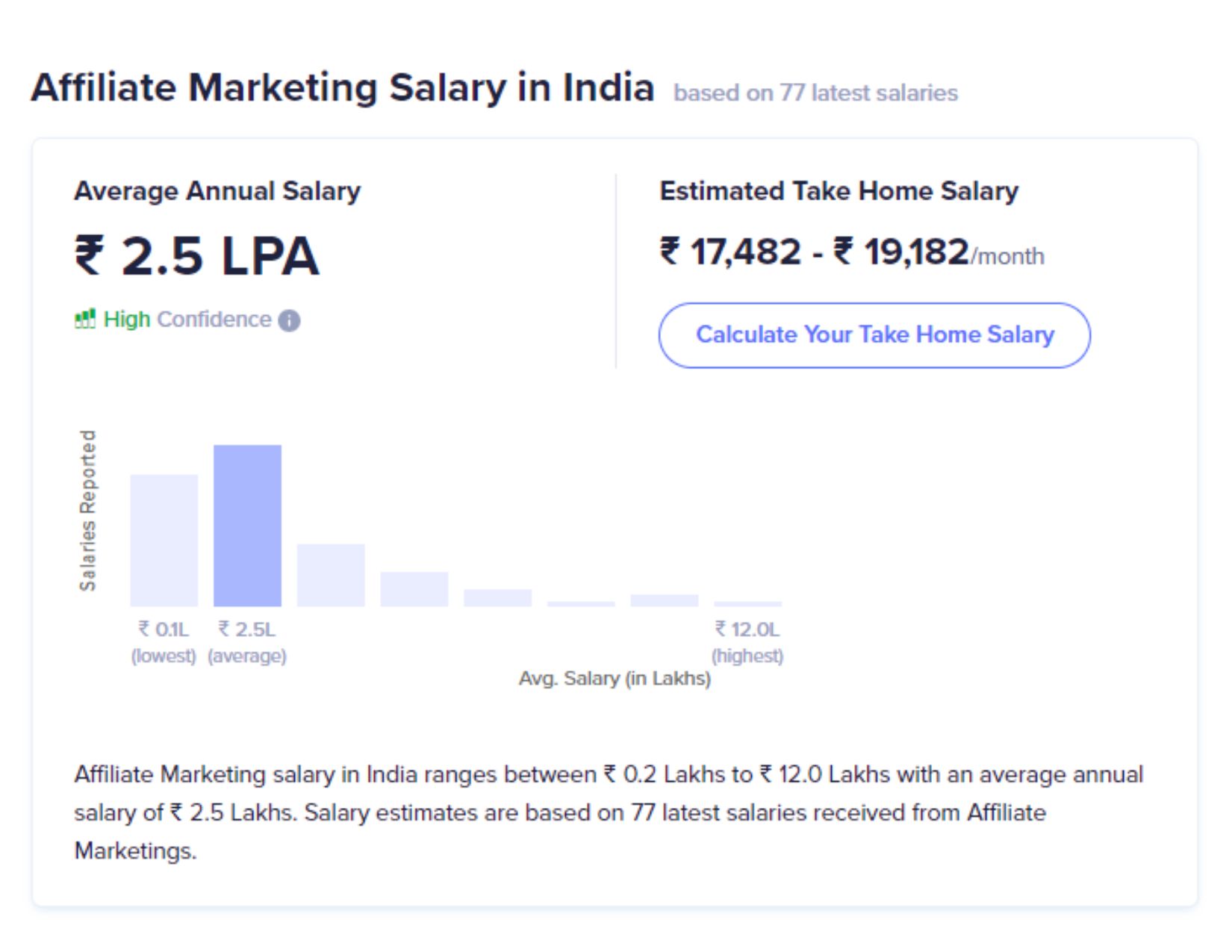 13 Benefits of Affiliate Marketing: From Flexibility to High Profits
