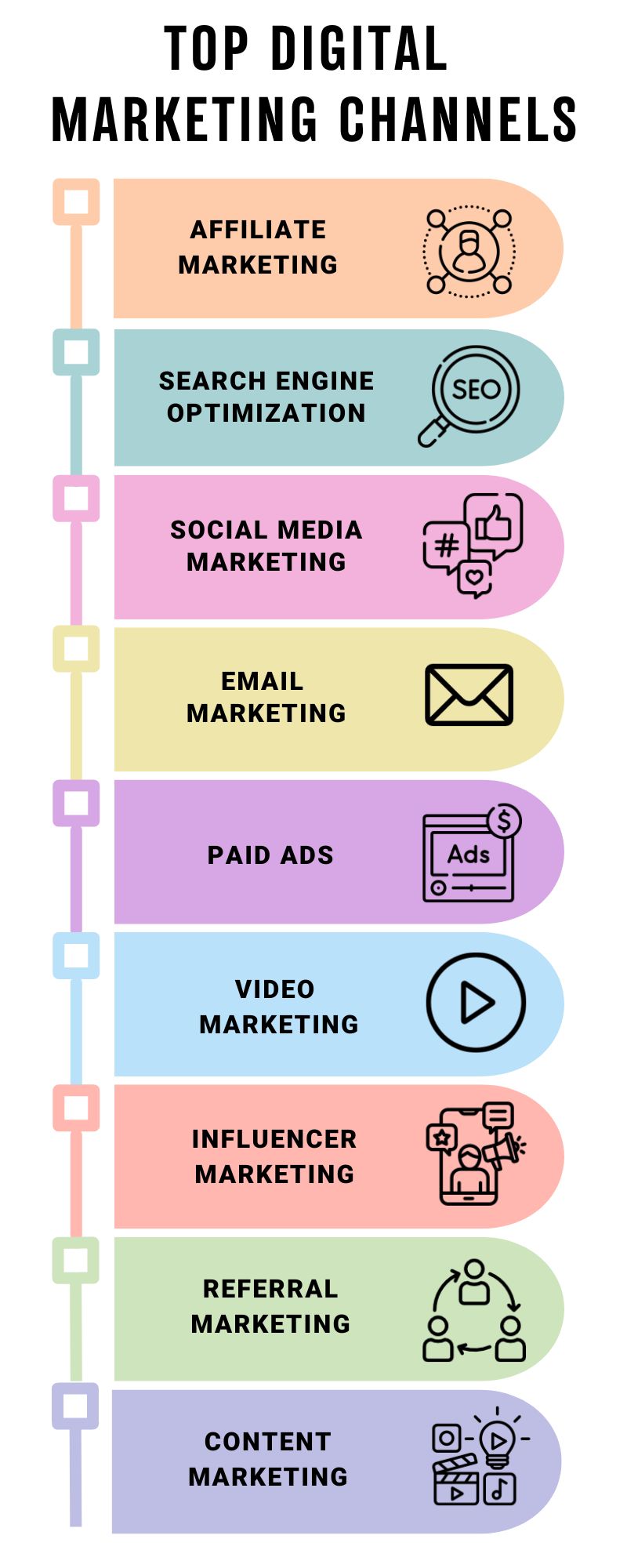 9 Best Digital Marketing Channels for 2025