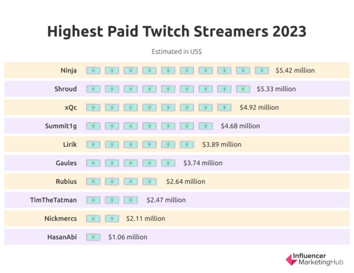 9 Best Ways to Earn Money on Twitch: Tips and Strategies