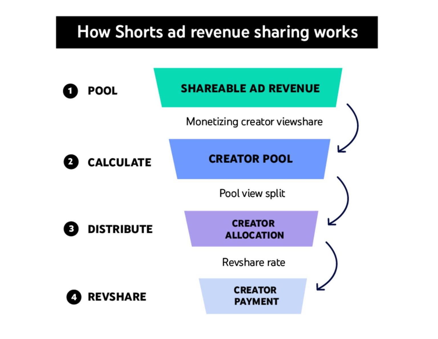 8 Easy Ways to Earn Money from YouTube In India (Guide 2025)