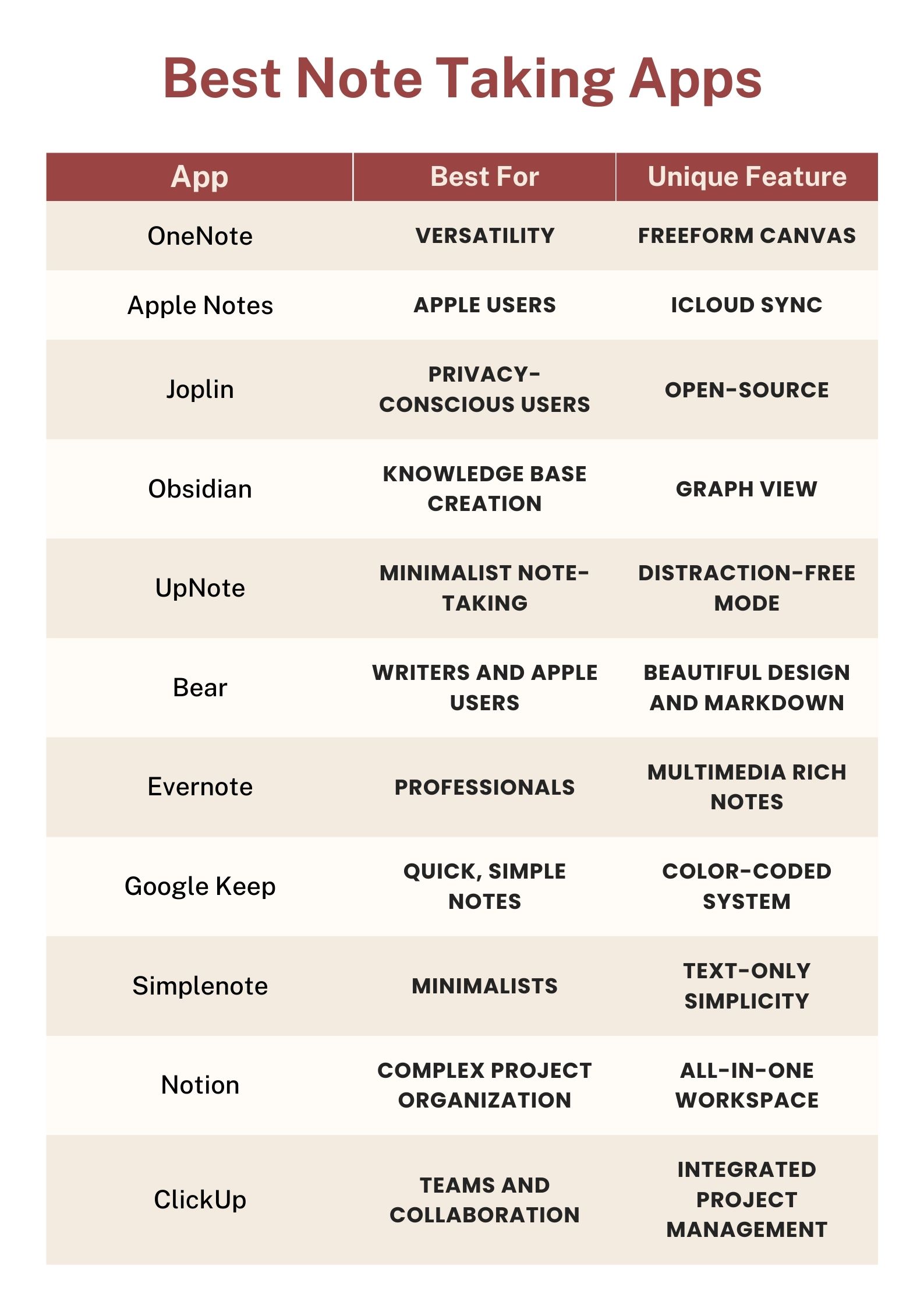 11 Best Note Taking Apps for Streamlining Your Life