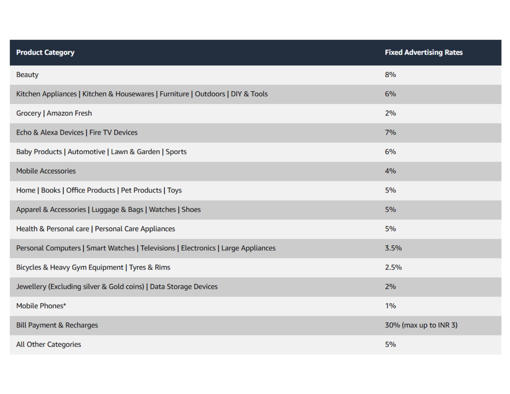 Affiliate Marketing on Amazon: Start in 7 Easy Steps
