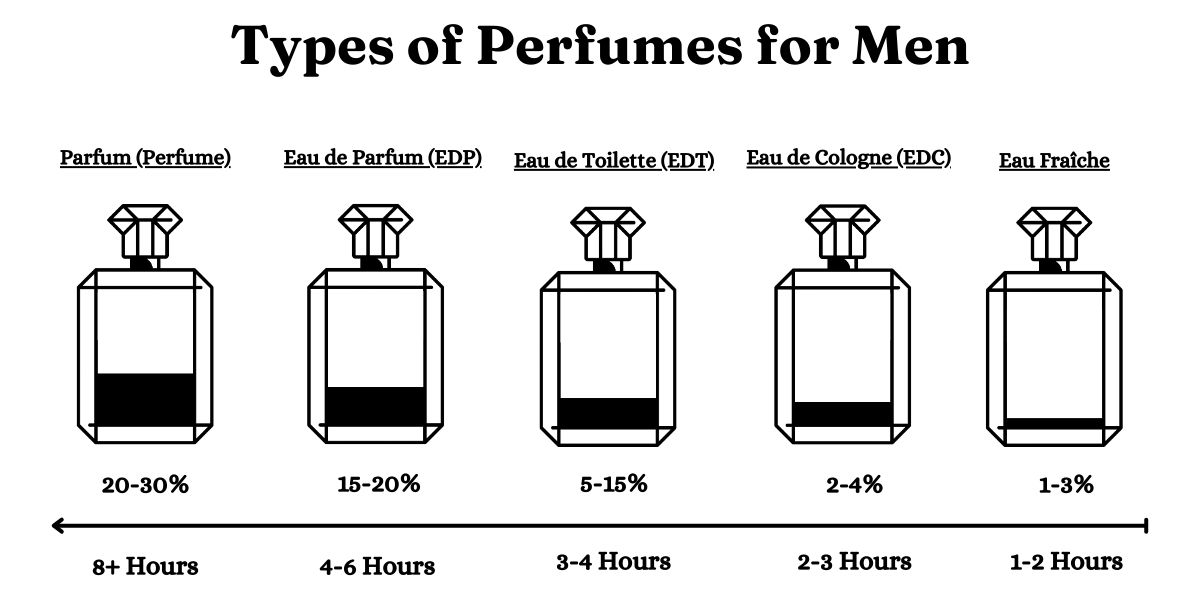 10 Best Perfume Brands for Men in India 2025: Expert Guide!